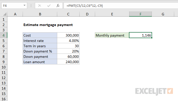 Estimate Mortgage Payment Excel Formula Exceljet